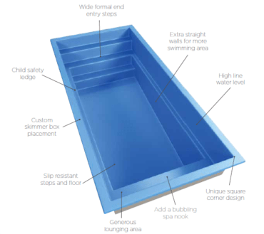 Davinci Range - Classic Pools